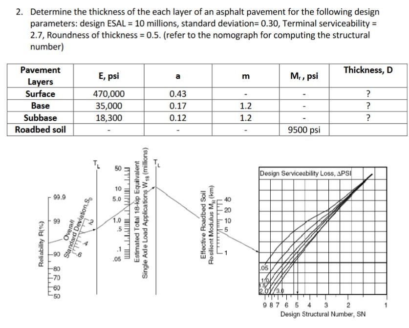 Solved 2. Determine the thickness of the each layer of an | Chegg.com