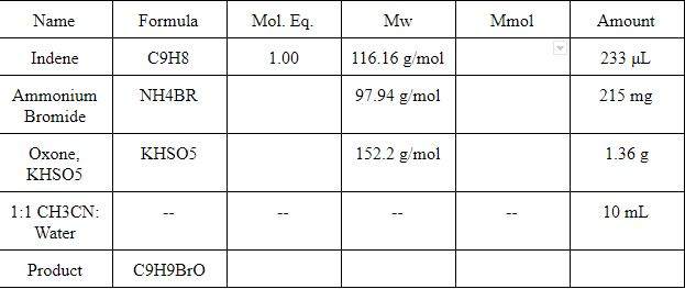 Solved Name Formula Mol. Eq. Mw Mmol Amount Indene C9H8 1.00 | Chegg.com