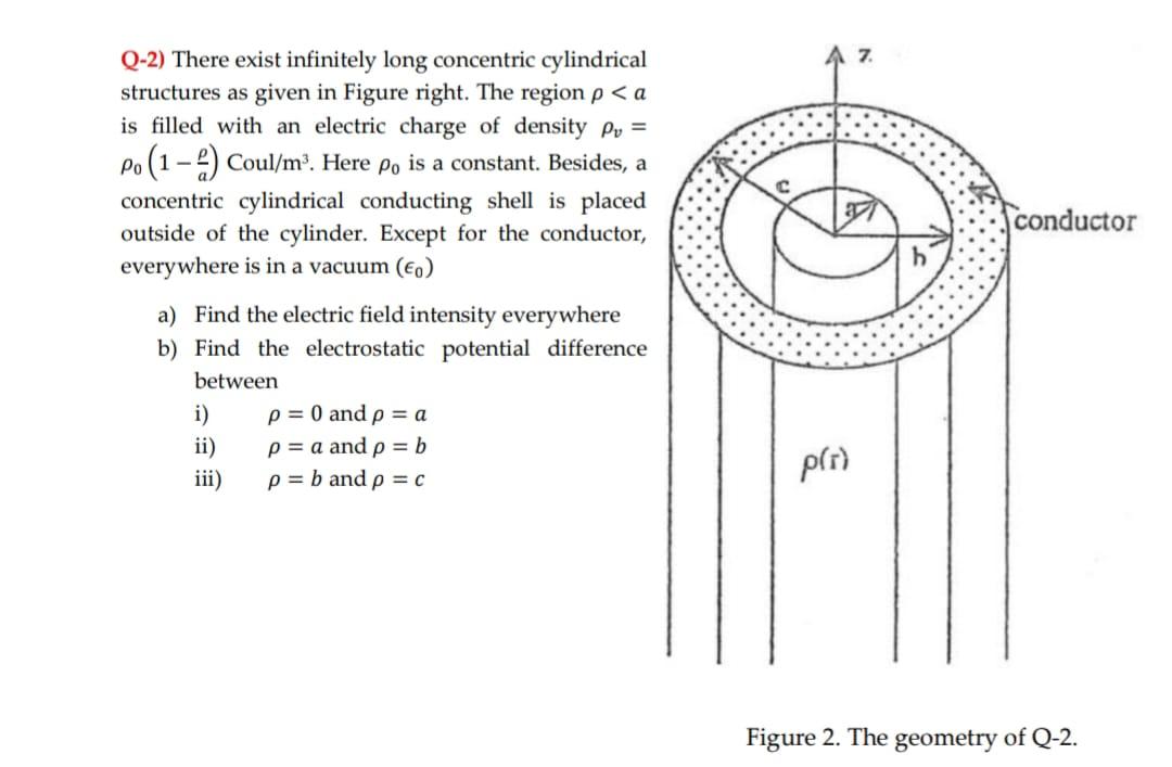 Solved Q-2) There exist infinitely long concentric | Chegg.com