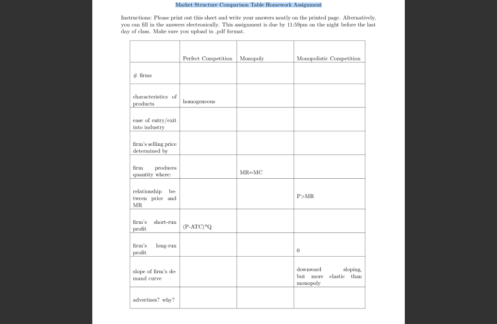 Market Structure Comparison Table Homework Assignment | Chegg.com