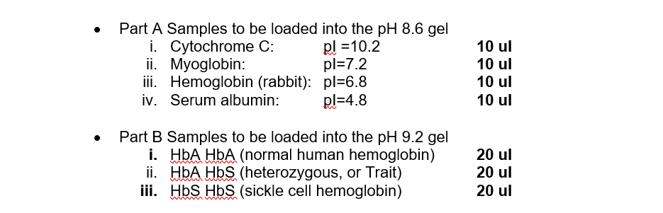 Solved Part A Samples to be loaded into the pH 8.6 gel i. | Chegg.com