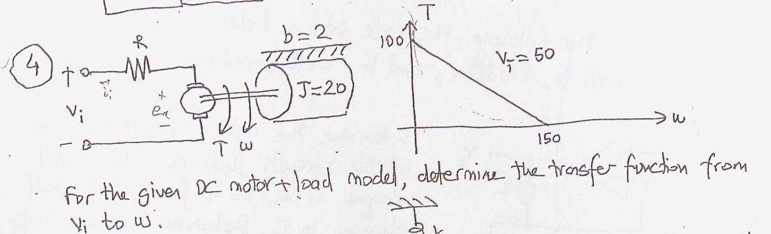 Solved For the giver DC motor + load model, determine the | Chegg.com