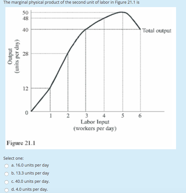 Solved The marginal physical product of the second unit of | Chegg.com