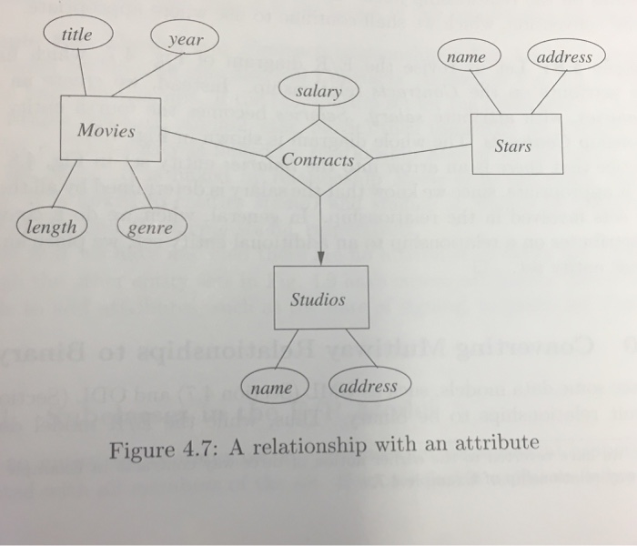 Solved Suppose we delete the attribute address from Studios | Chegg.com