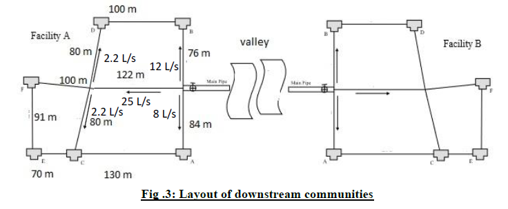 Solved 1- Determine the flow type in 5 selected pipelines | Chegg.com