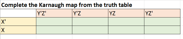 Solved Use a Karnaugh Map to simplify the Boolean truth | Chegg.com