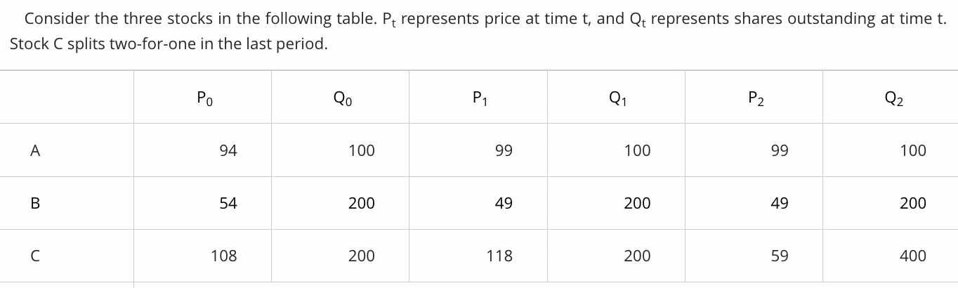 Solved Calculate the value-weighted return for the first | Chegg.com