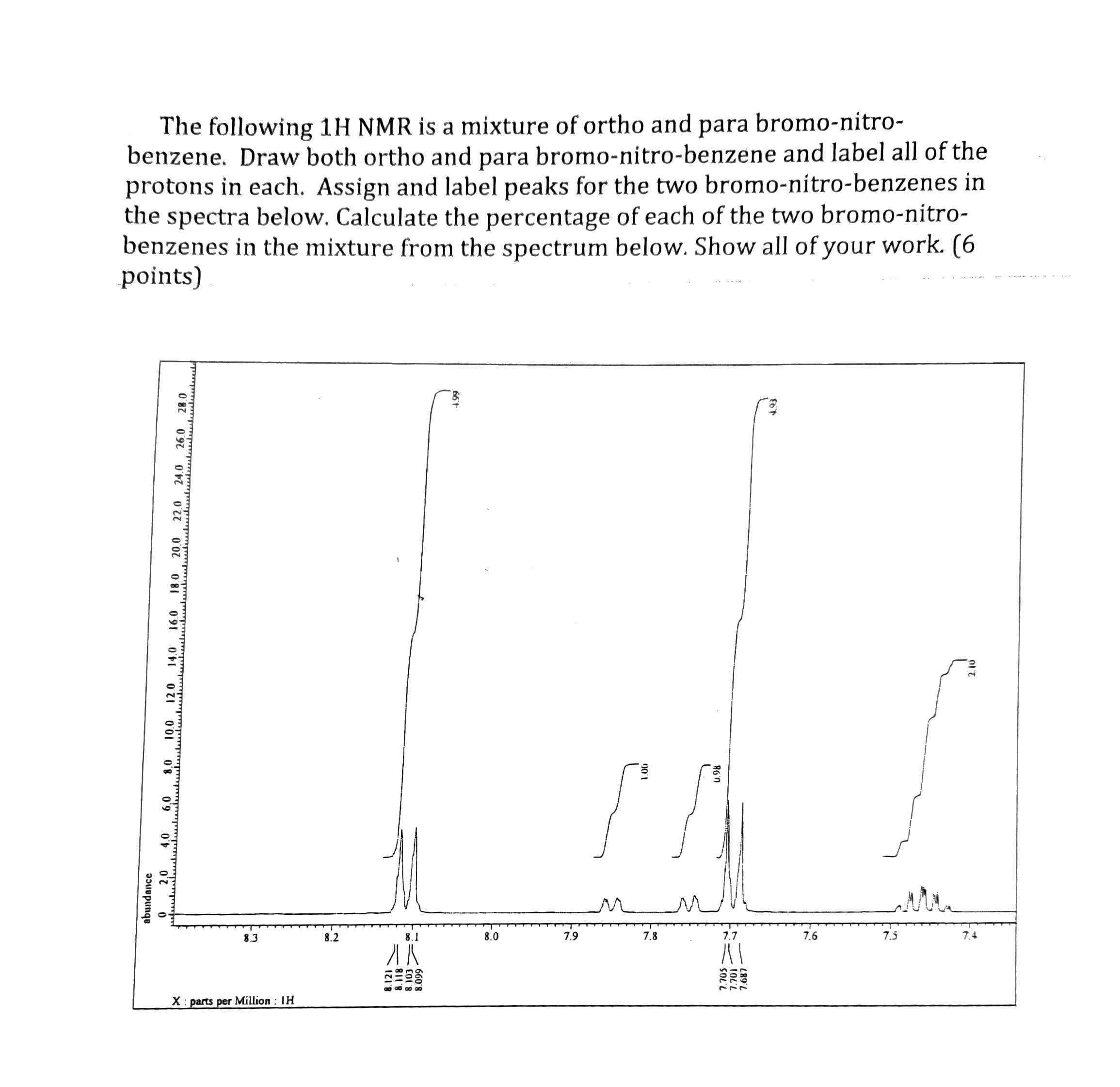 Solved The following 1H ﻿NMR is a mixture of ortho and para | Chegg.com
