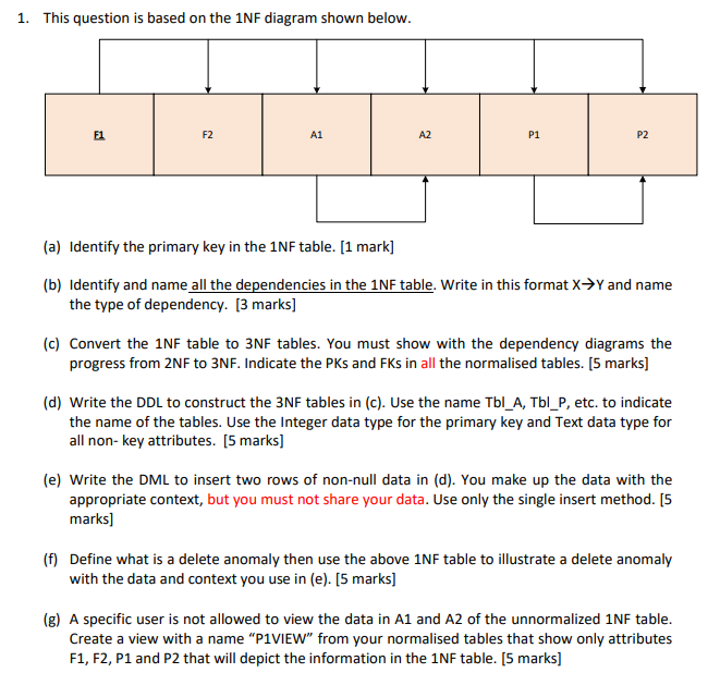 Solved 1. This question is based on the 1NF diagram shown | Chegg.com