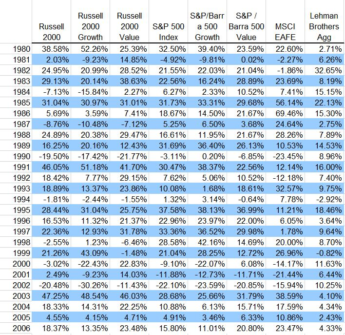 Solved In the lab template, on the Annual Returns for Key | Chegg.com