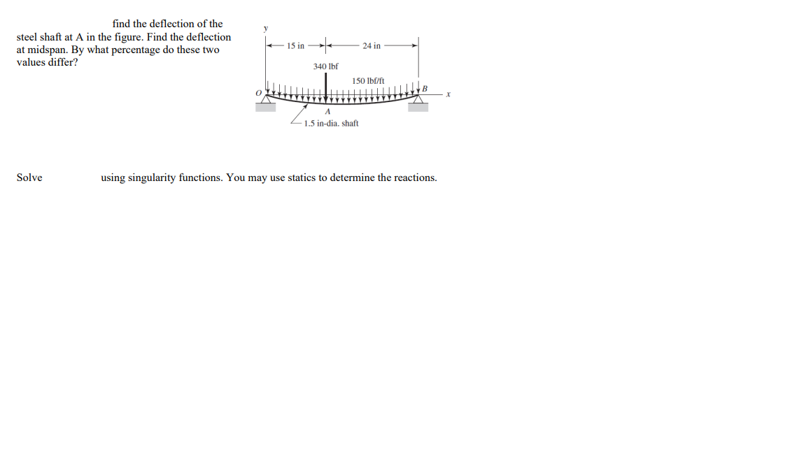 Solved V find the deflection of the steel shaft at A in the | Chegg.com