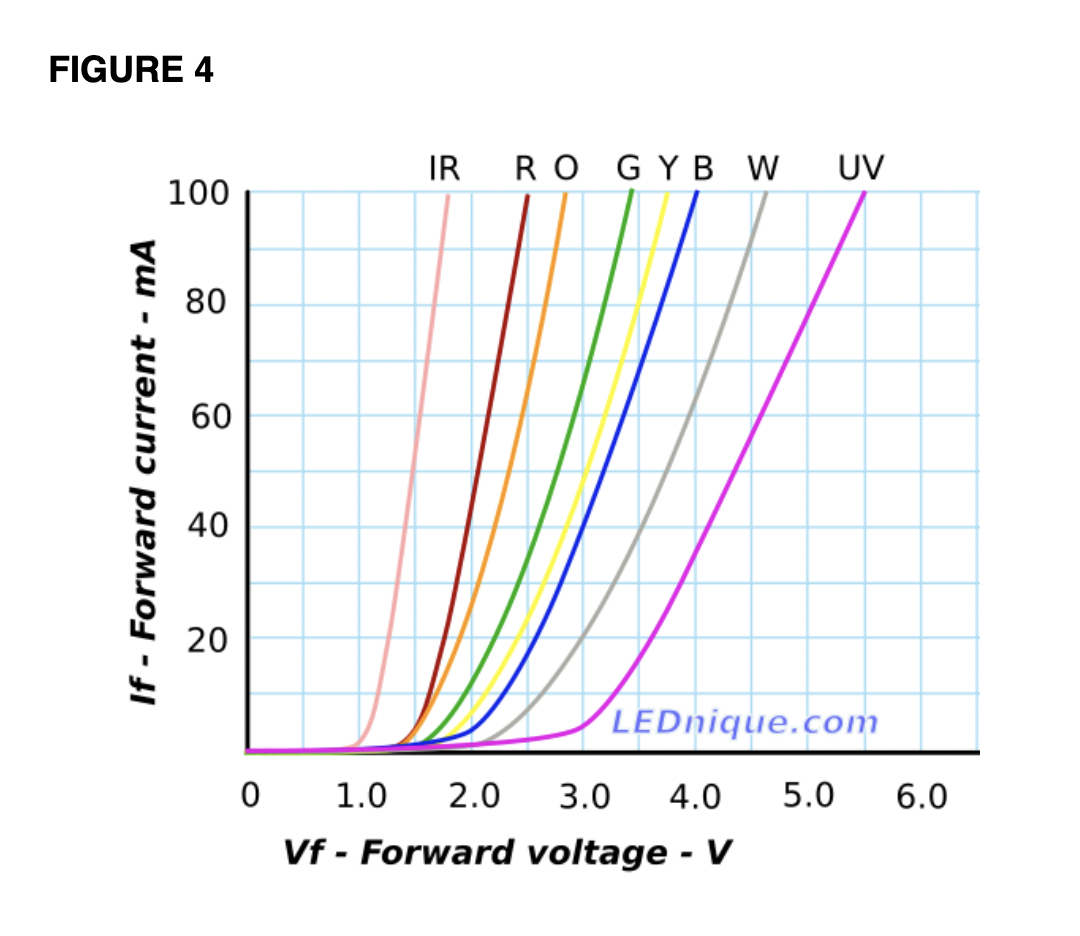 Solved Refer to Figures 4&5. You are to use to graph of the | Chegg.com