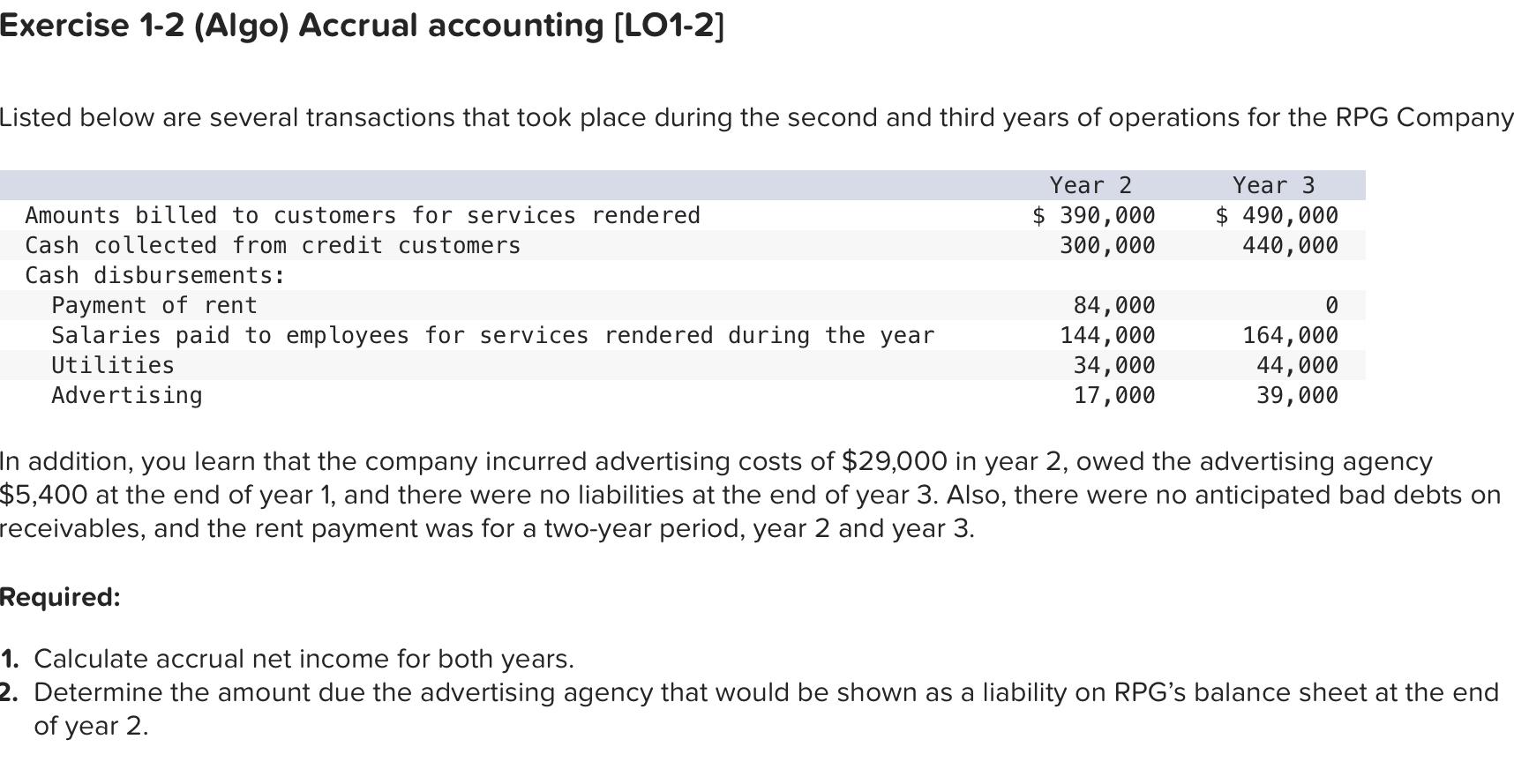 Solved Exercise 1-2 (Algo) Accrual accounting [LO1-2] Listed | Chegg.com