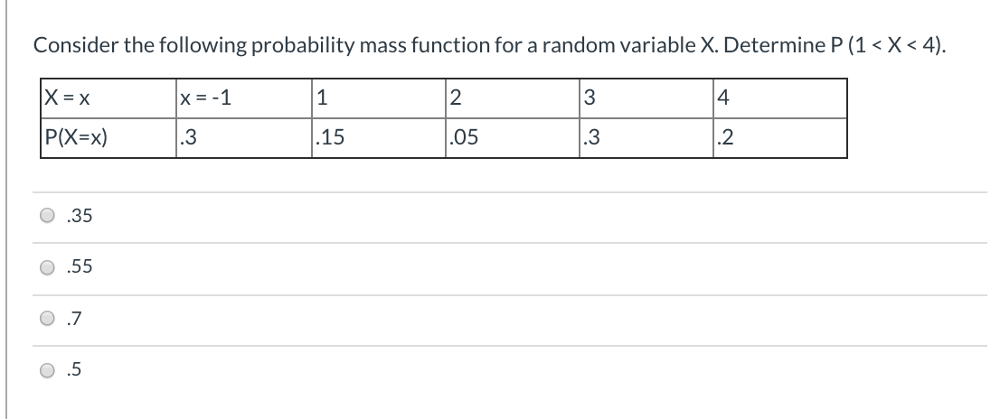 Solved Consider the following probability mass function for | Chegg.com