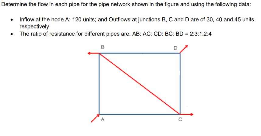 Solved Determine the flow in each pipe for the pipe network | Chegg.com
