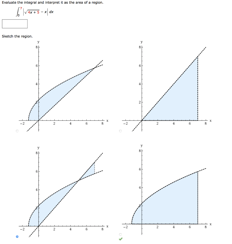 Solved Evaluate the integral and interpret it as the area of | Chegg.com