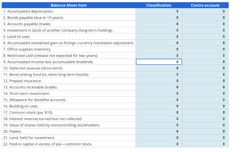 Solved Classifying Balance Sheet Accounts Use the letters a | Chegg.com