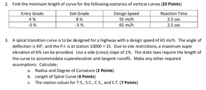 Solved 2. Find the minimum length of curve for the following | Chegg.com