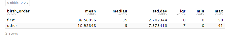 Solved How do the different summary statistics compare | Chegg.com