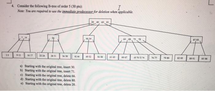 Solved Consider the following B-tree of order 5 (30 pts): | Chegg.com