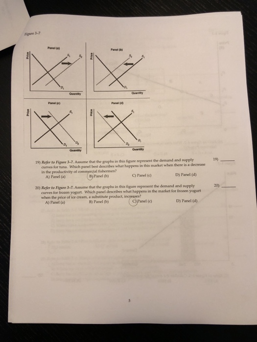 Solved Figure 3-7 Panel Panel Quanility 19) 19) Refer to | Chegg.com