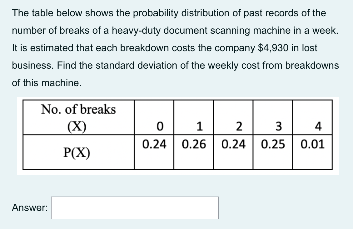 Solved The table below shows the probability distribution of | Chegg.com