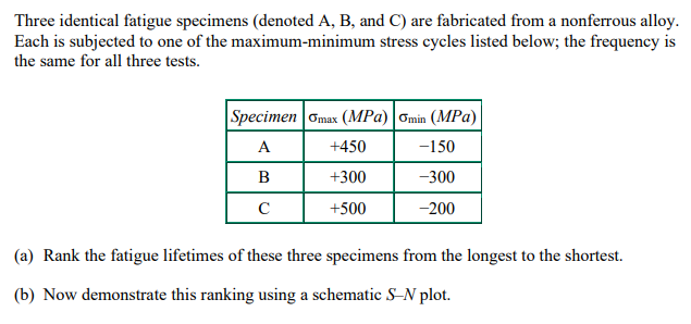 Solved Three identical fatigue specimens (denoted A, B, and | Chegg.com