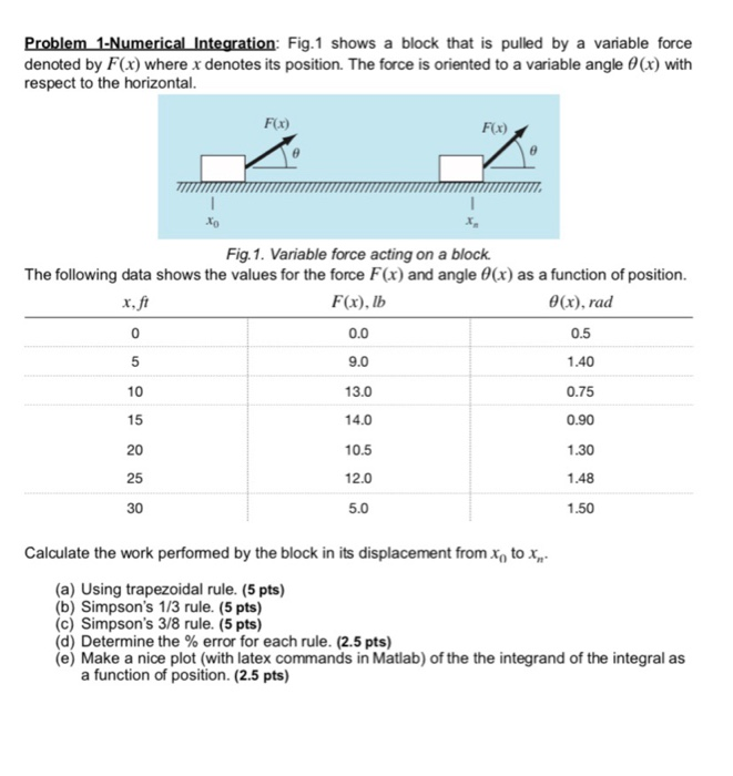 Solved Problem 1-Numerical Integration: Fig.1 shows a block | Chegg.com