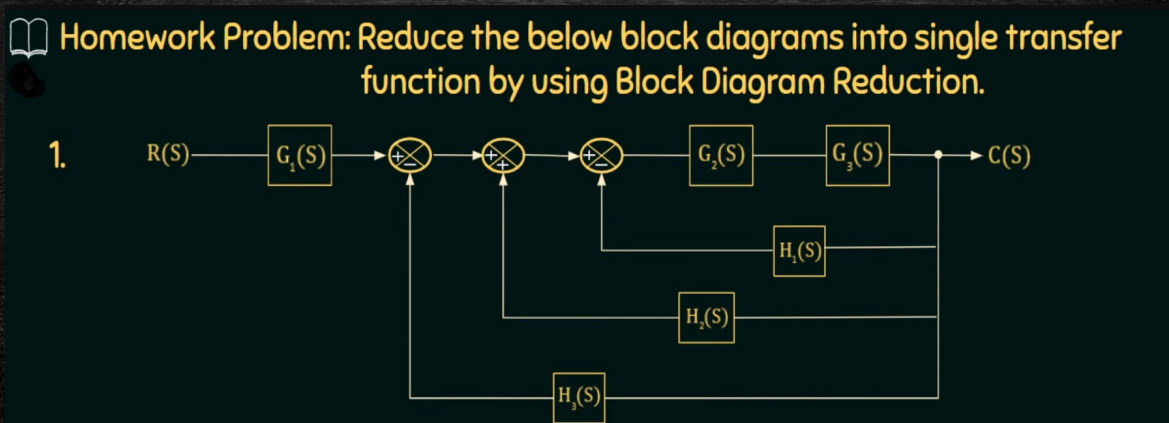 Solved Homework Problem: Reduce the below block diagrams | Chegg.com