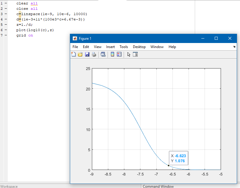 Solved The resonance frequency is 100k rad/s I believe I got | Chegg.com