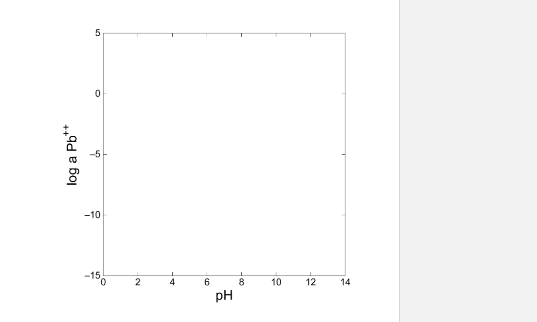 Solved Pb2+ is released via oxidation, it can combine | Chegg.com