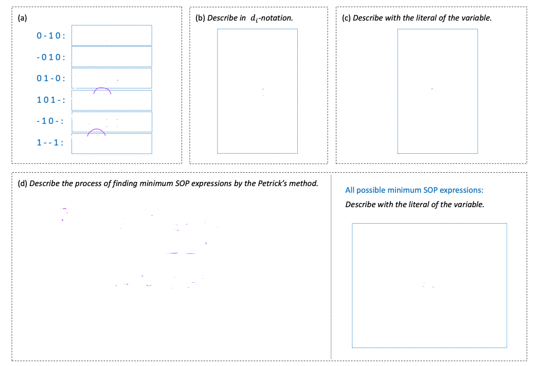 Solved We consider finding the minimum SOP expression of a | Chegg.com
