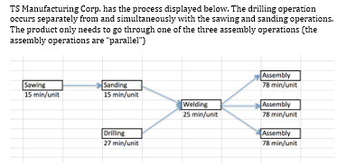 Solved Given the process above, what is the throughput time | Chegg.com