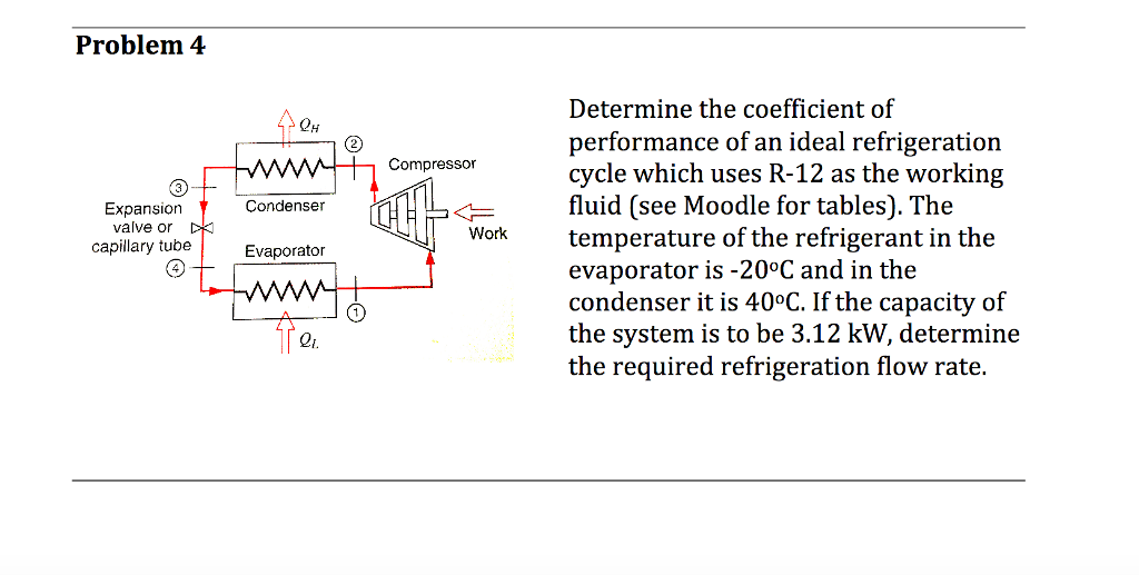 Problem 4 Determine the coefficient of performance of | Chegg.com