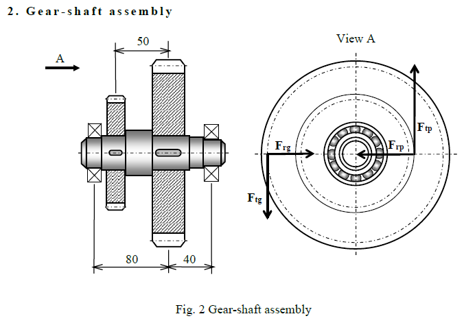 Solved 2. Gear-shaft assembly 50 View A A A. Ft Frg Frp 0 Ft | Chegg.com