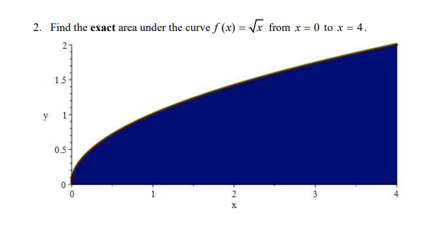 Solved 2. Find the exact area under the curve f (x) = Vx | Chegg.com
