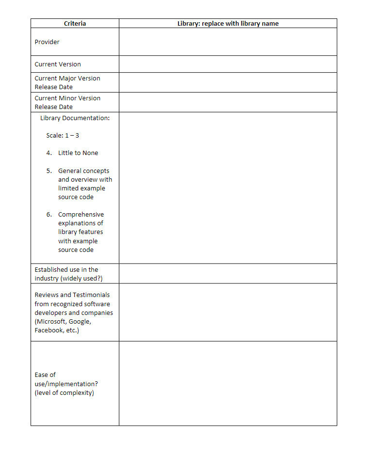 Solved For this portion of the Graphical User Interface | Chegg.com