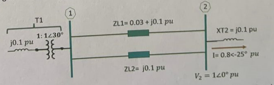 Solved The figure shows the partial diagram per unit of a | Chegg.com