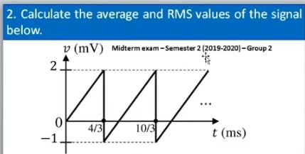 Solved 2. Calculate the average and RMS values of the signal | Chegg.com