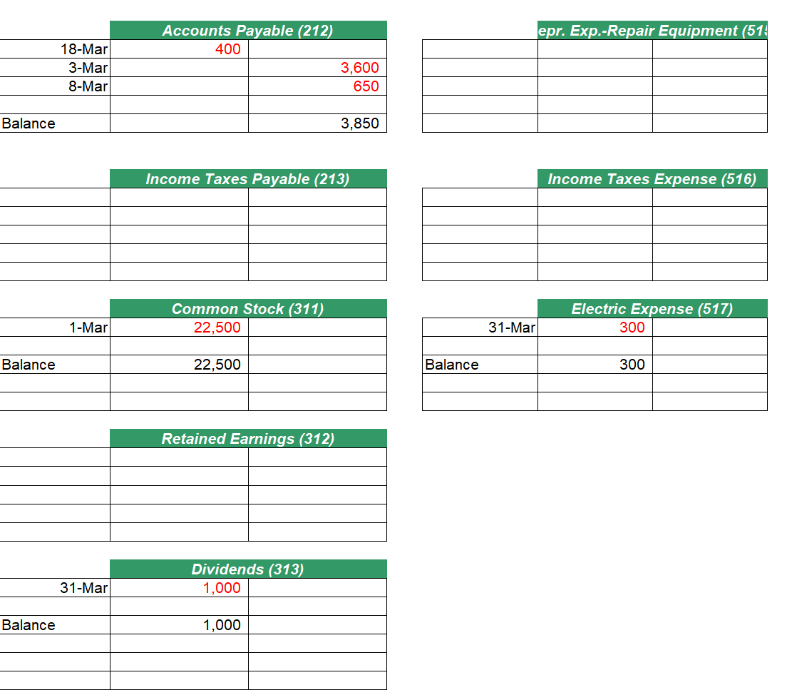 Solved Using the March Transactions and chart of accounts. | Chegg.com
