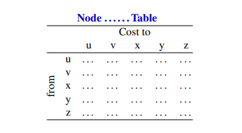 Solved 1 6 2 2. 3 z N Y 3 х a. What are the initial distance | Chegg.com