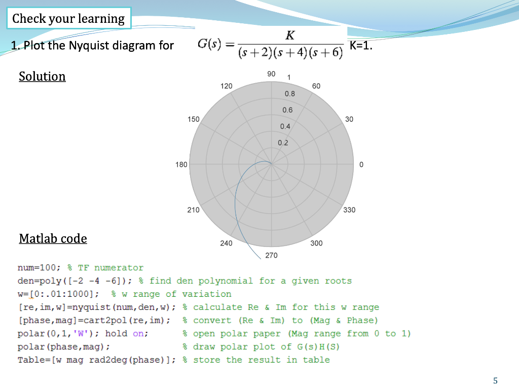 Solved Check your learning 1. Plot the Nyquist diagram for | Chegg.com