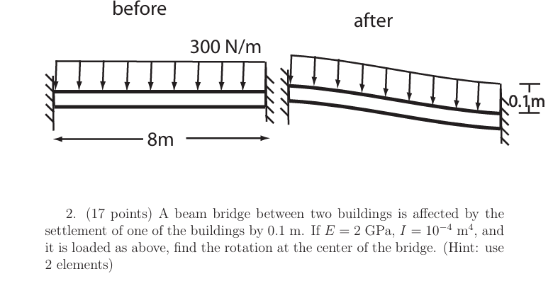 Solved (17 ﻿points) ﻿A beam bridge between two buildings is | Chegg.com