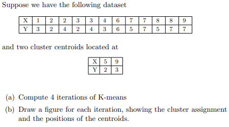 Solved Suppose we have the following dataset X 1 2 2 3 3 4 6 | Chegg.com