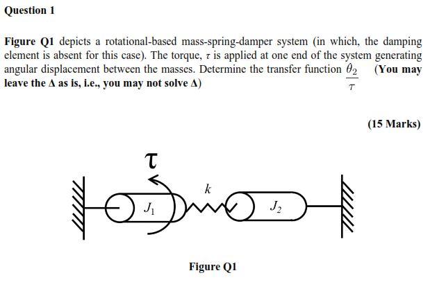 Solved Question 1 Figure Q1 depicts a rotational-based | Chegg.com