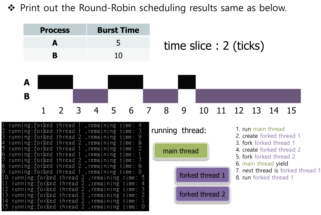 -* Print out the Round-Robin scheduling results same | Chegg.com