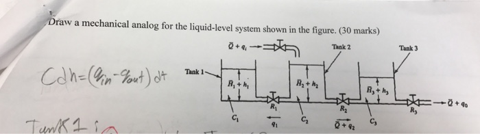 Solved Draw a mechanical analog for the liquid-level system | Chegg.com