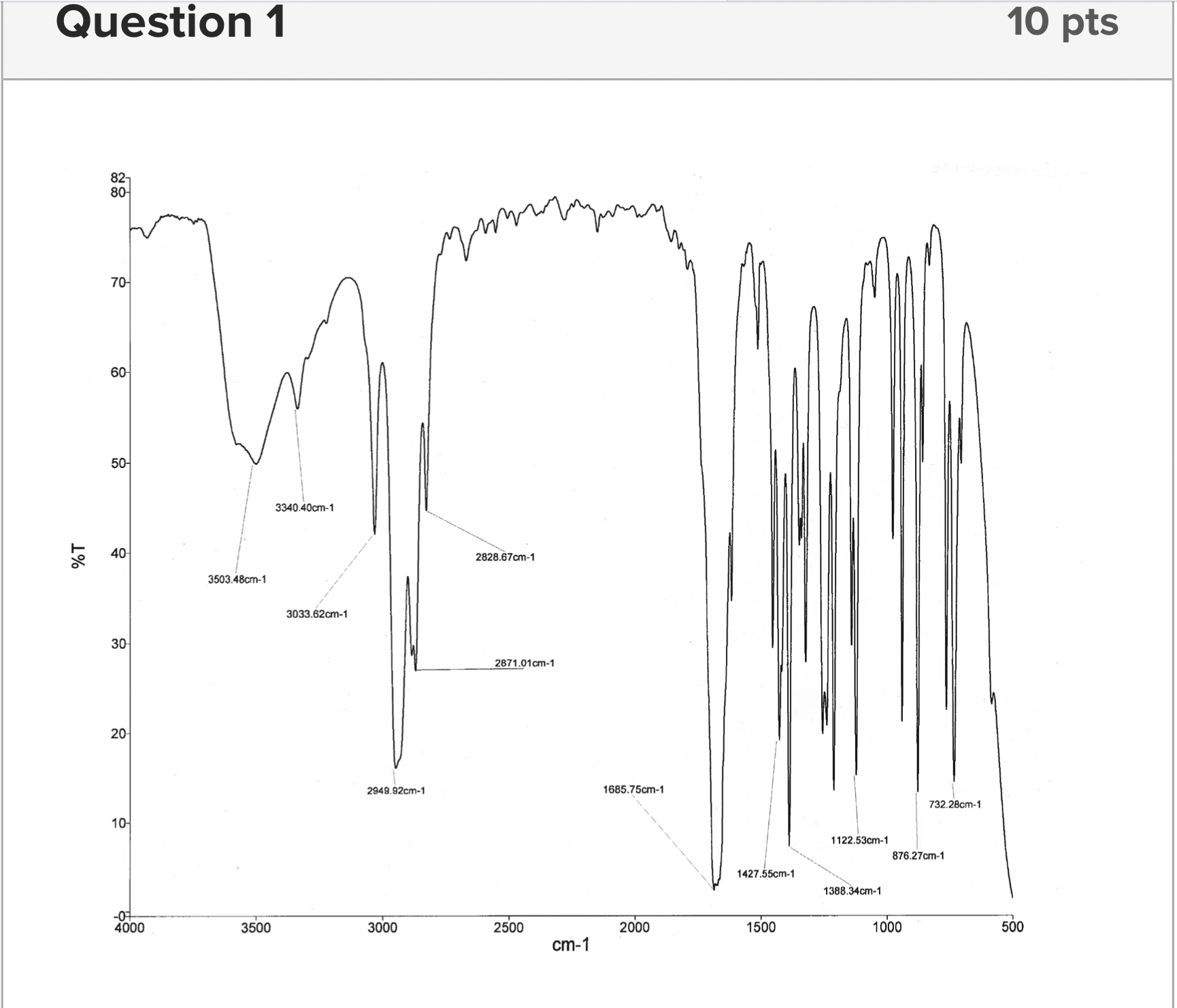Solved Assign the IR spectra given in Questions 1 - 2 to | Chegg.com
