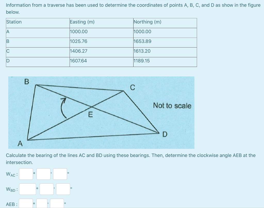 Solved Information from a traverse has been used to | Chegg.com