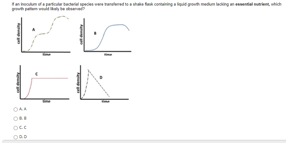 Solved If an inoculum of a particular bacterial species were | Chegg.com